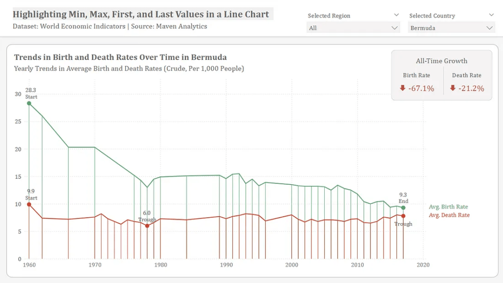 Highlighting Specific Values in a Line/Area Chart – Incorporating data ...