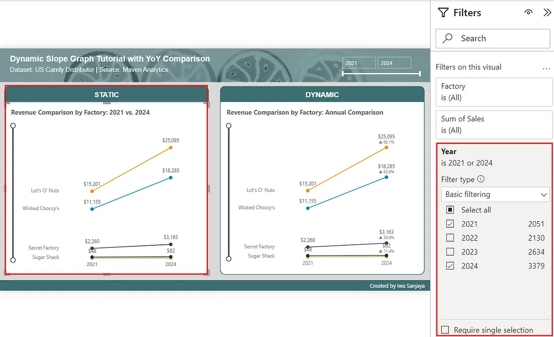 Creating Dynamic Slope Graph with % YoY Label – Incorporating data ...