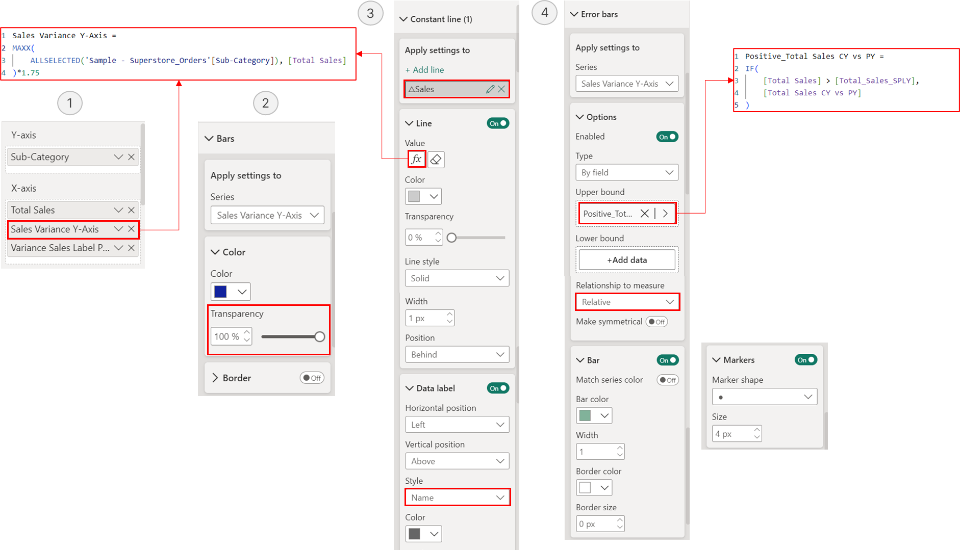 Visualizing Variance Alongside Bar Charts – Incorporating Data ...