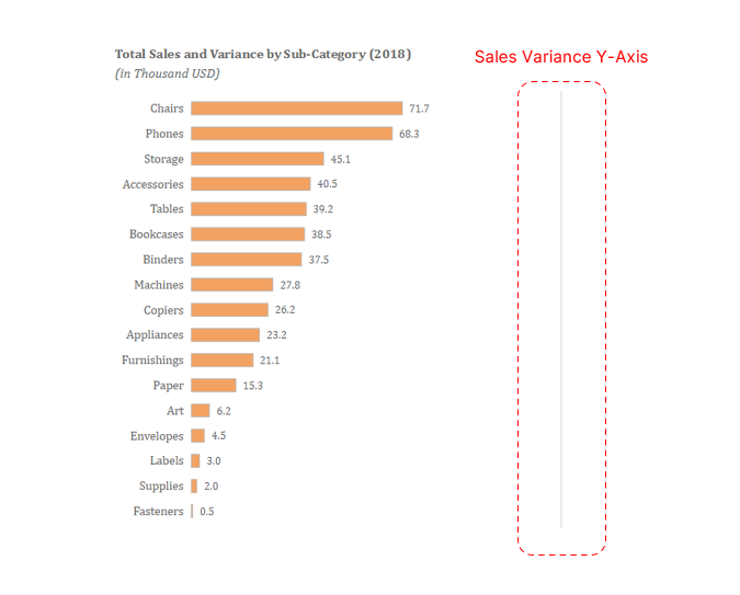 Visualizing Variance Alongside Bar Charts – Incorporating Data ...