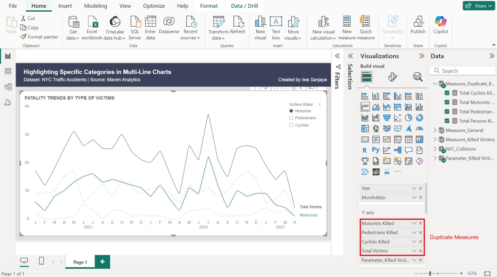 Highlighting Specific Categories in Multi-Line Charts – Incorporating ...