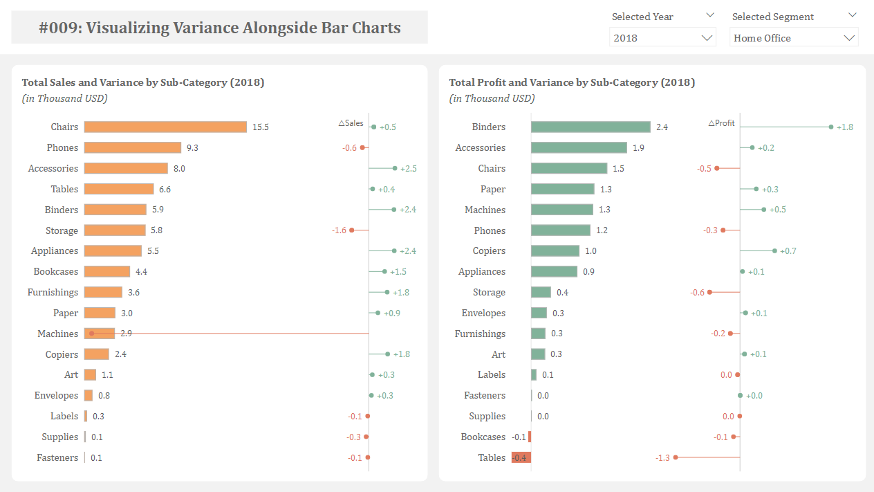 Visualizing Variance Alongside Bar Charts – Incorporating Data ...