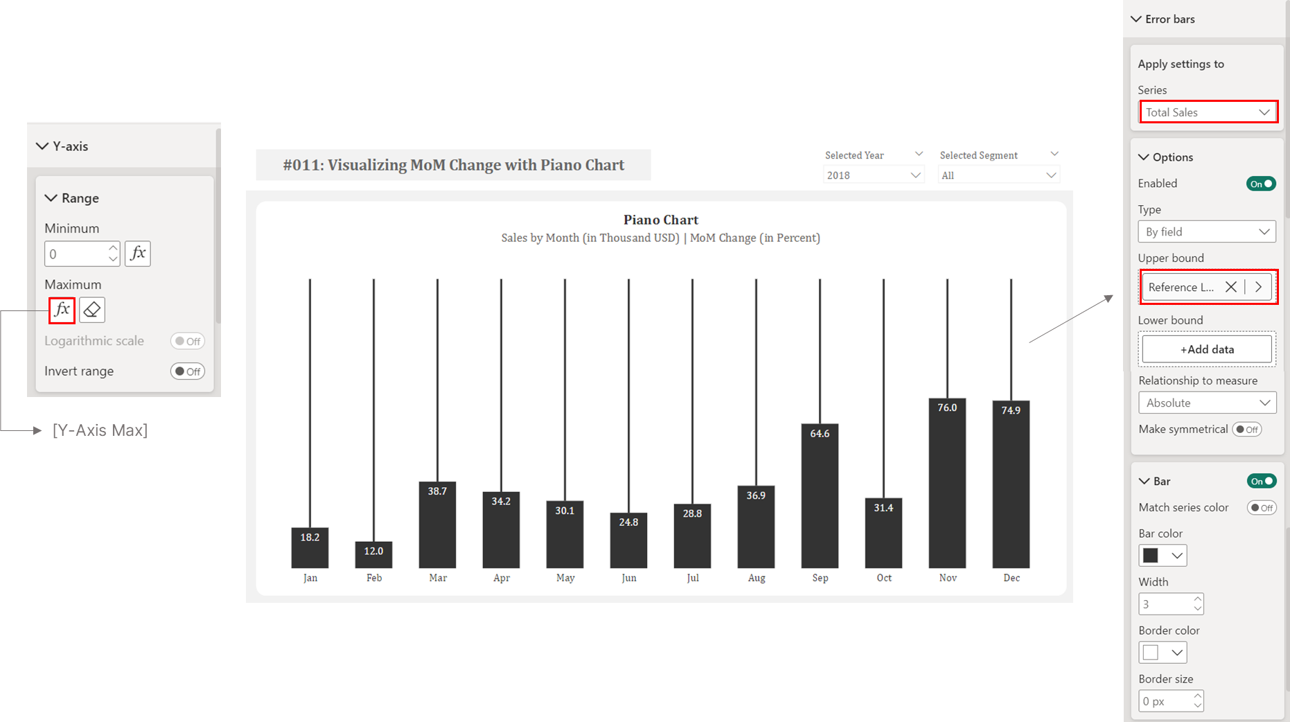 Visualizing MoM Change with the Piano Chart – Incorporating data ...