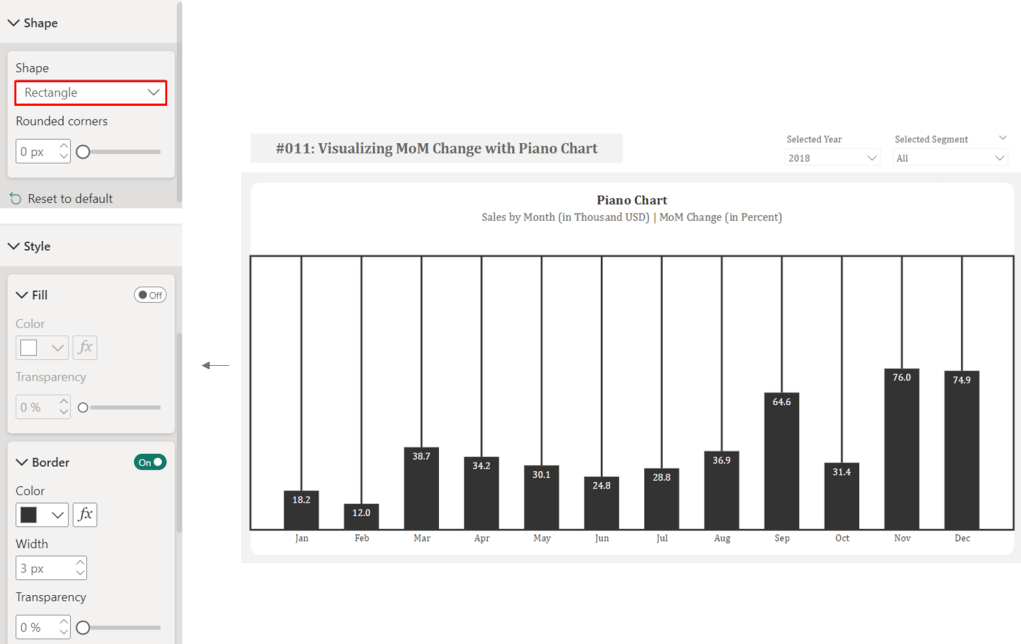 Visualizing MoM Change with the Piano Chart – Incorporating data ...