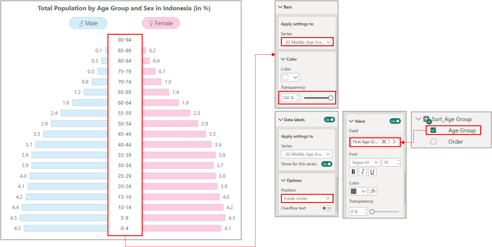 Building Tornado (Butterfly) Chart – Incorporating data storytelling ...