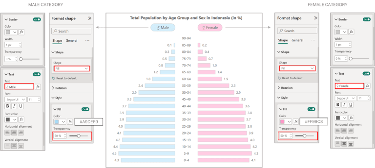 Building Tornado (Butterfly) Chart – Incorporating data storytelling ...