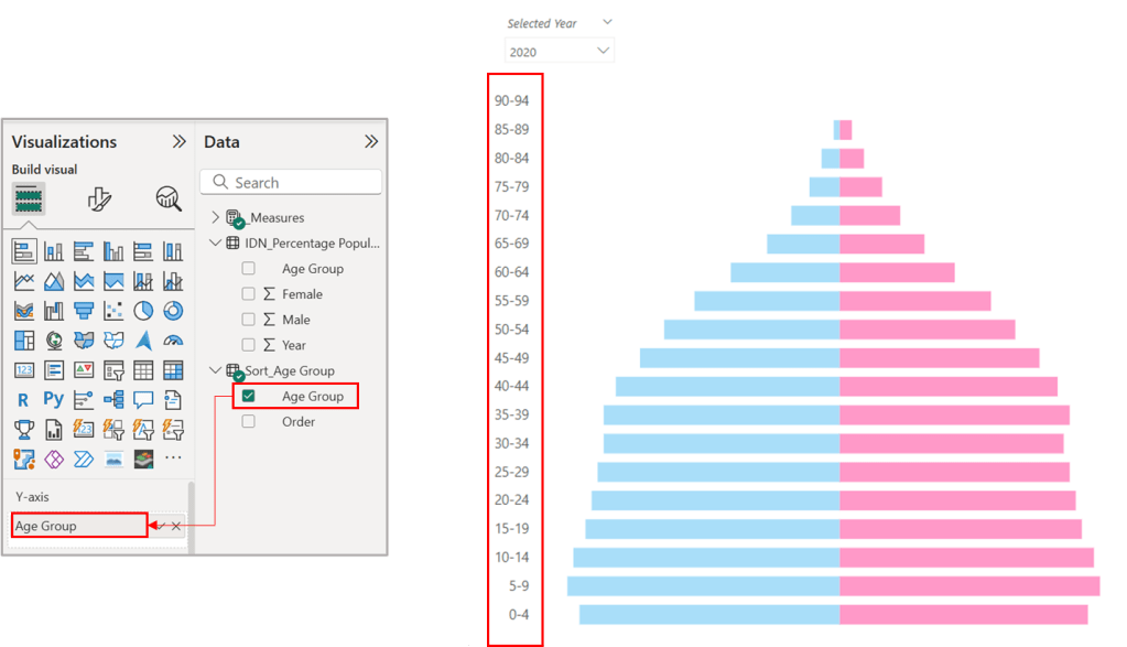 Building Tornado (Butterfly) Chart – Incorporating data storytelling ...