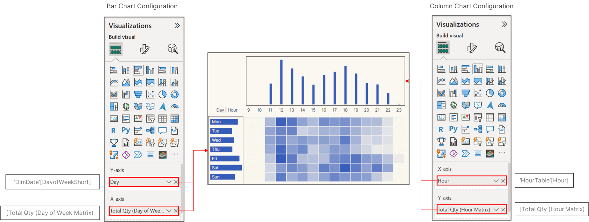 Maintaining Visual Alignment in Matrix-Chart Combinations ...