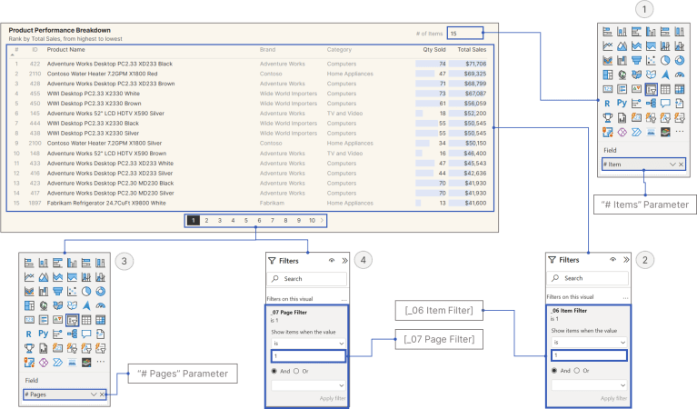 Implementing Proper and Optimized Pagination – Incorporating data ...