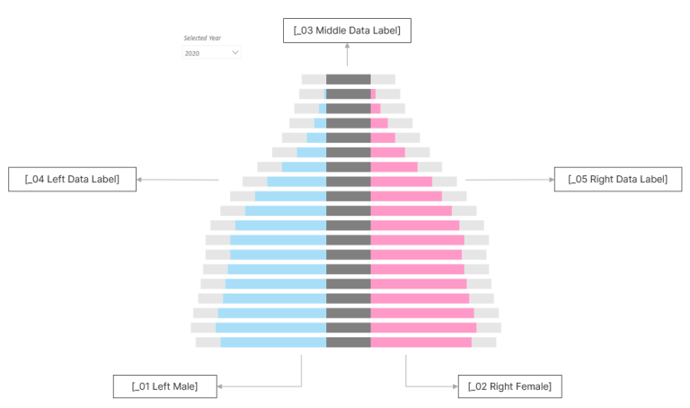 Building Tornado (Butterfly) Chart – Incorporating data storytelling ...