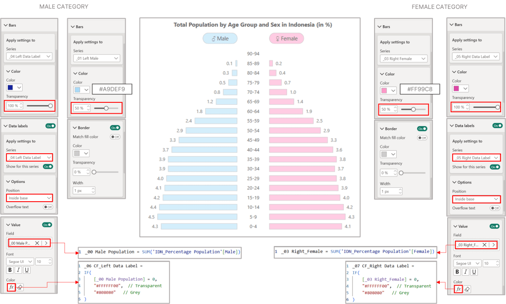 Building Tornado (Butterfly) Chart – Incorporating data storytelling ...