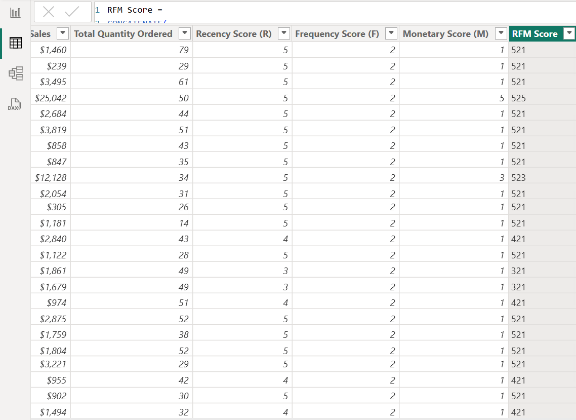 Applying RFM Analysis for Customer Segmentation Using Power BI ...
