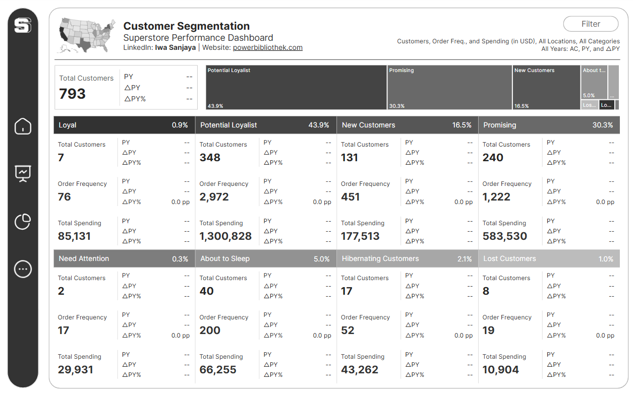 Applying RFM Analysis for Customer Segmentation Using Power BI ...